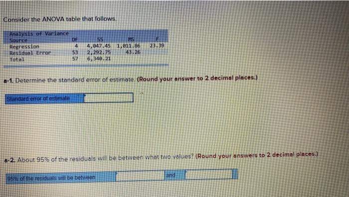 Solved Consider the ANOVA table that follows Analysis of | Chegg.com