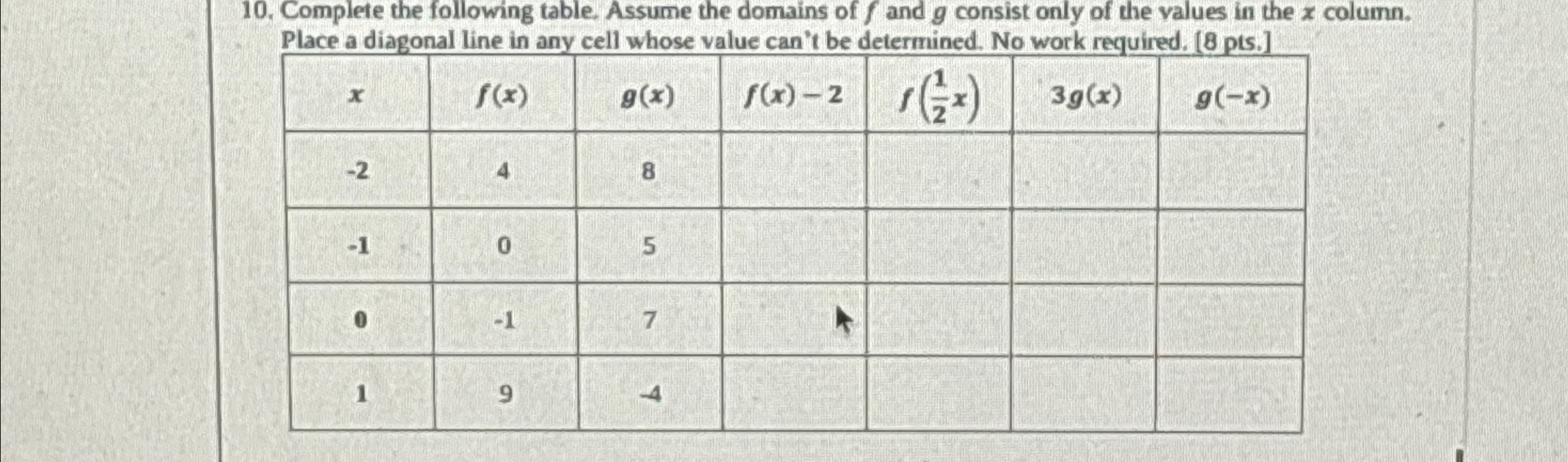Solved Complete the following table. Assume the domains of f | Chegg.com