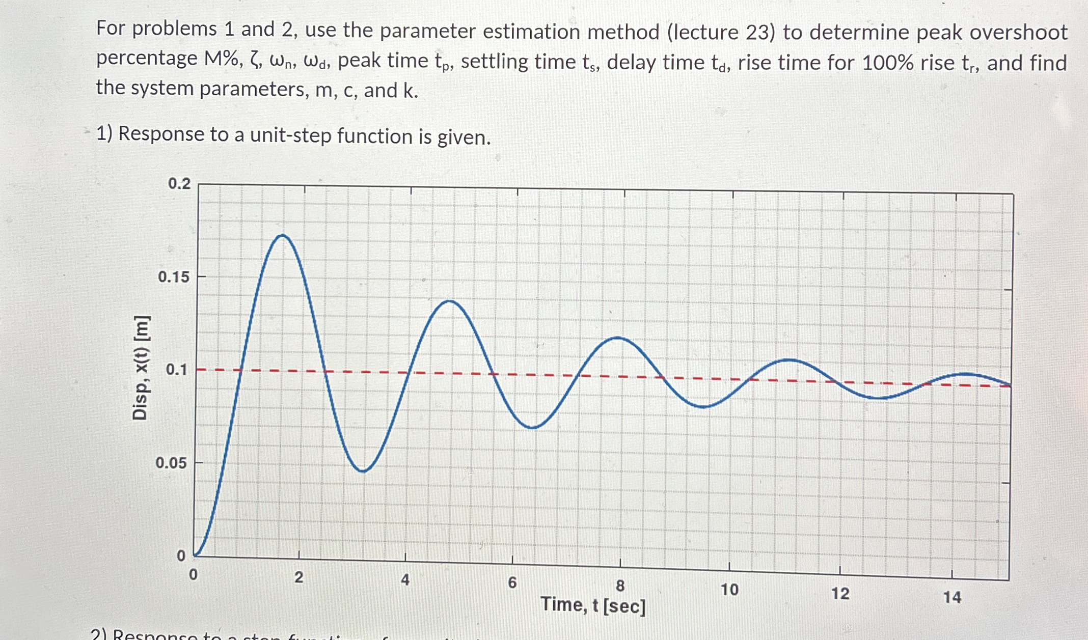 Solved For problem 1, ﻿use the parameter estimation method | Chegg.com