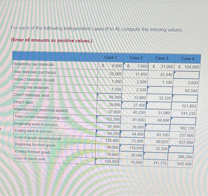 Solved For each of the following independent cases (1 to 4), | Chegg.com