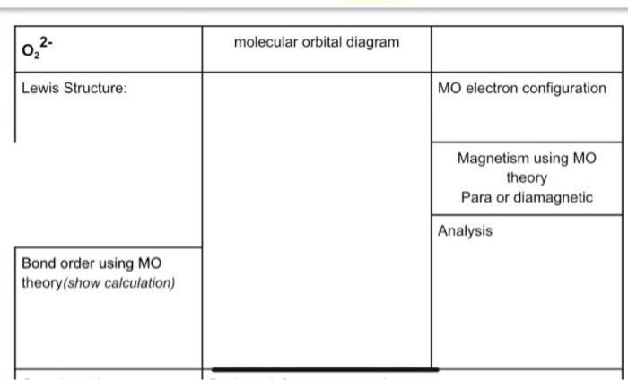 Solved 2 02 Molecular Orbital Diagram Lewis Structure Mo