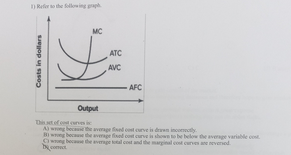 Solved Refer to the following graph.This set of cost curves | Chegg.com