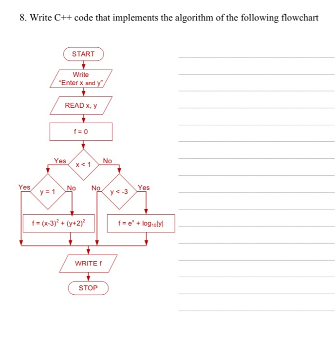 Solved 8. Write C++ code that implements the algorithm of | Chegg.com