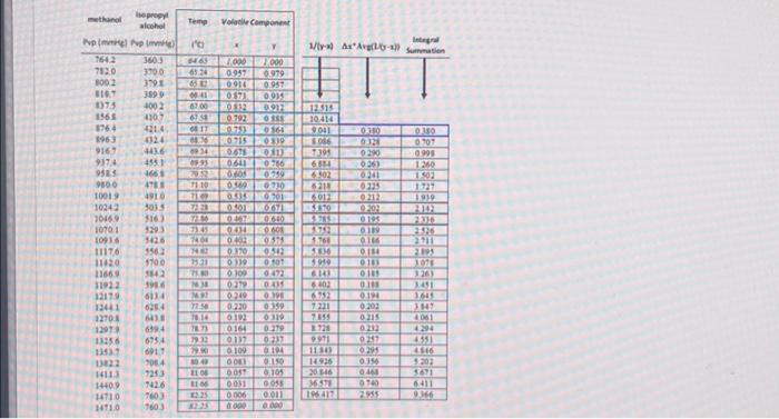 provicind Uiry re asta provided | Chegg.com