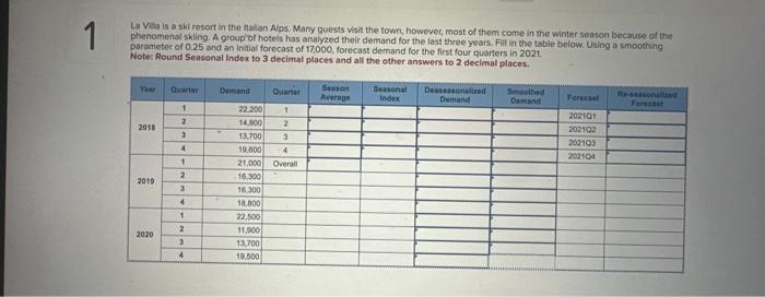 Solved post a graph showing the answers for season | Chegg.com