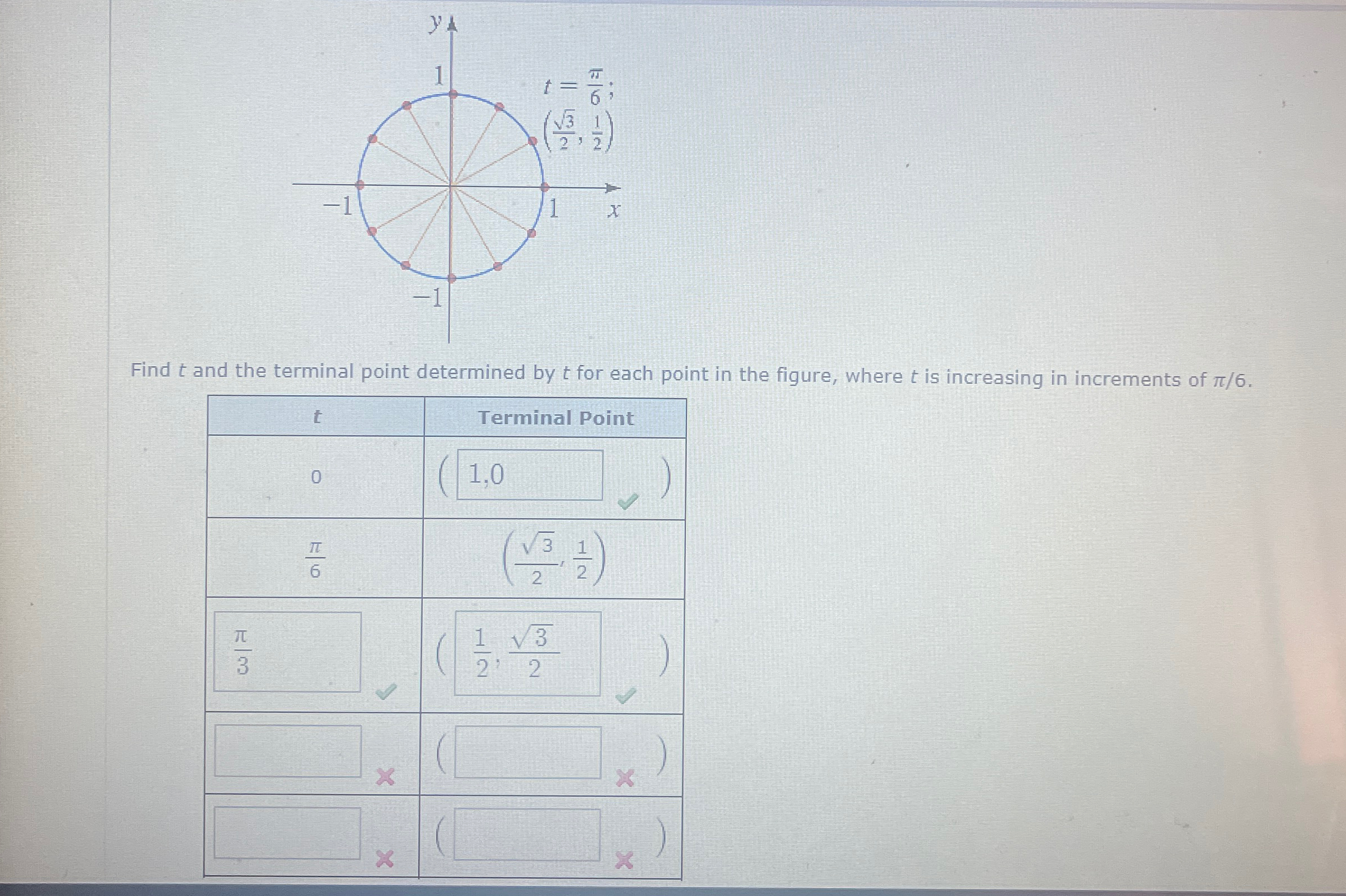 Solved Find t ﻿and the terminal point determined by t ﻿for | Chegg.com