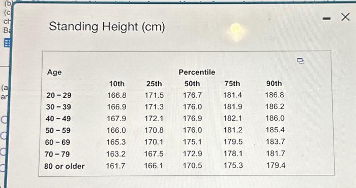Solved Standing Height (cm)Explain the meaning of the | Chegg.com