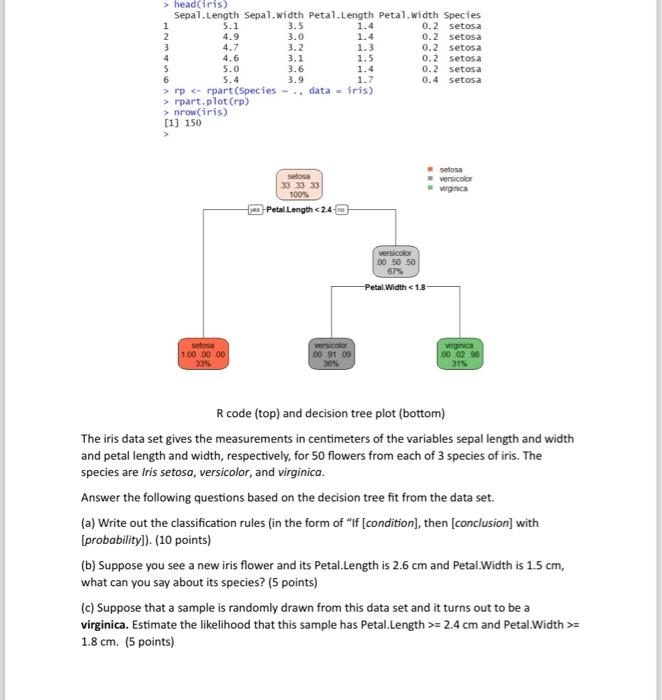 Solved R Code Top And Decision Tree Plot Bottom The Iris