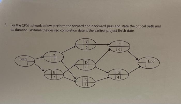 Solved 3 For The Cpm Network Below Perform The Forward And 3301
