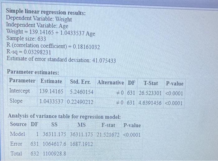 Solved Simple linear regression results: Dependent Variable: | Chegg.com