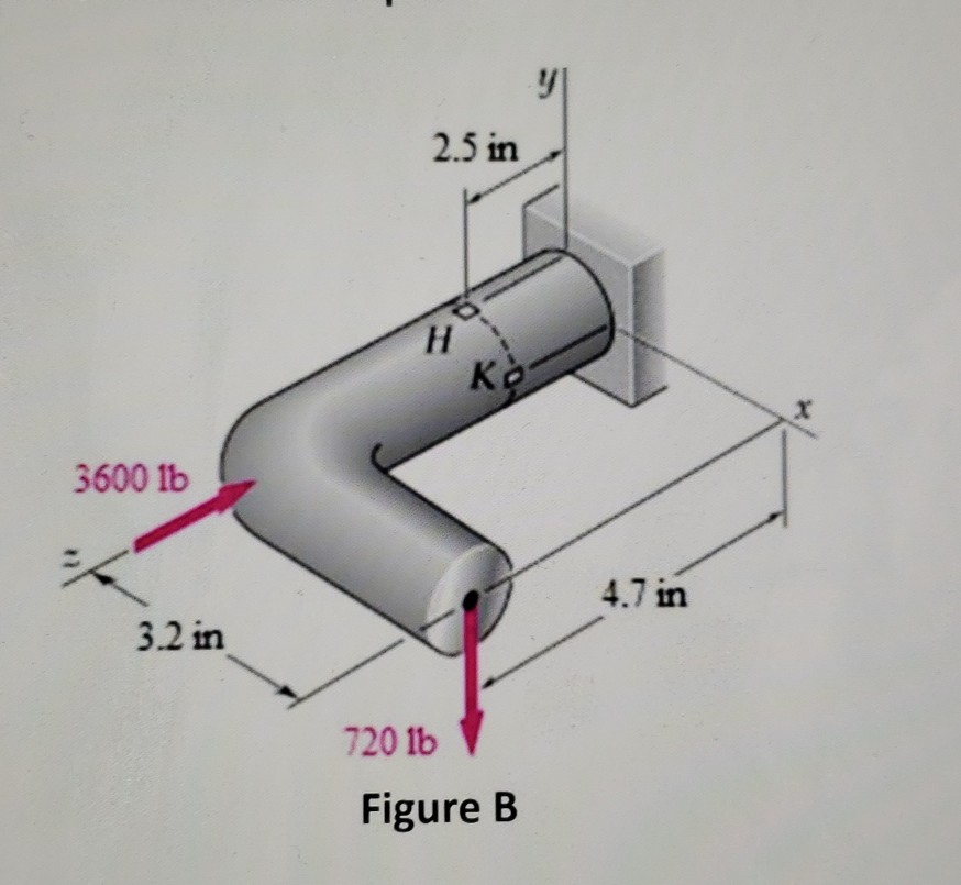 Solved In Figure B, a wrought iron support bar is exposed to | Chegg.com