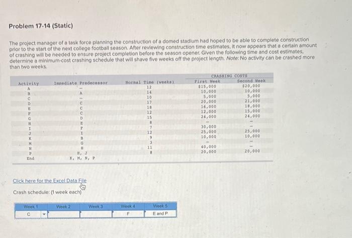 Solved The project manager of a task force planning the | Chegg.com