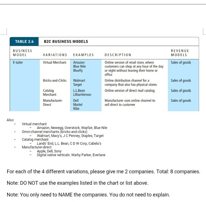 Solved B2C BUSINESS MODELS TABLE 2 6 BUSINESS MODEL E tailer Chegg