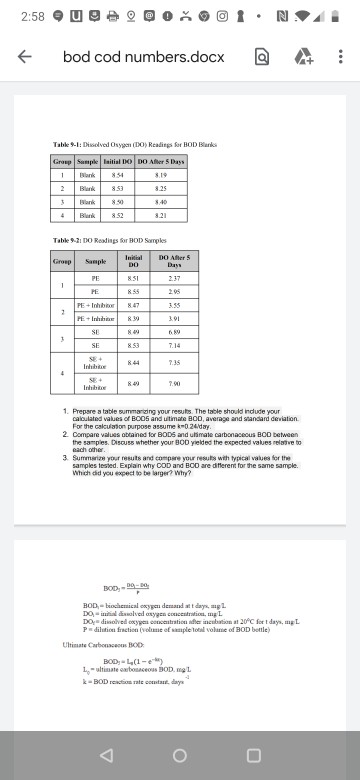 summarize results in a table form with average and | Chegg.com
