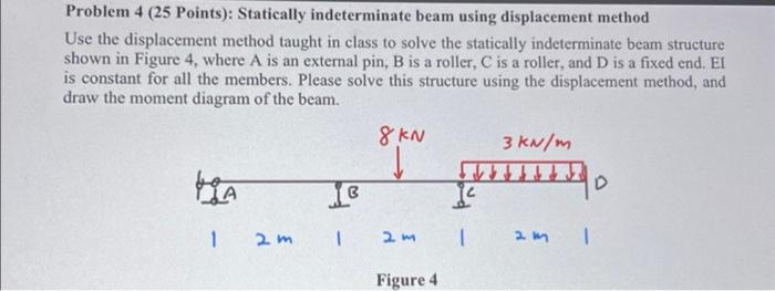 Solved Problem 4 (25 Points): Statically indeterminate beam | Chegg.com Solved Problem 4 (25 Points): Statically indeterminate beam | Chegg.com