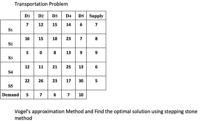 Solved Transportation Problem Vogel's approximation Method | Chegg.com