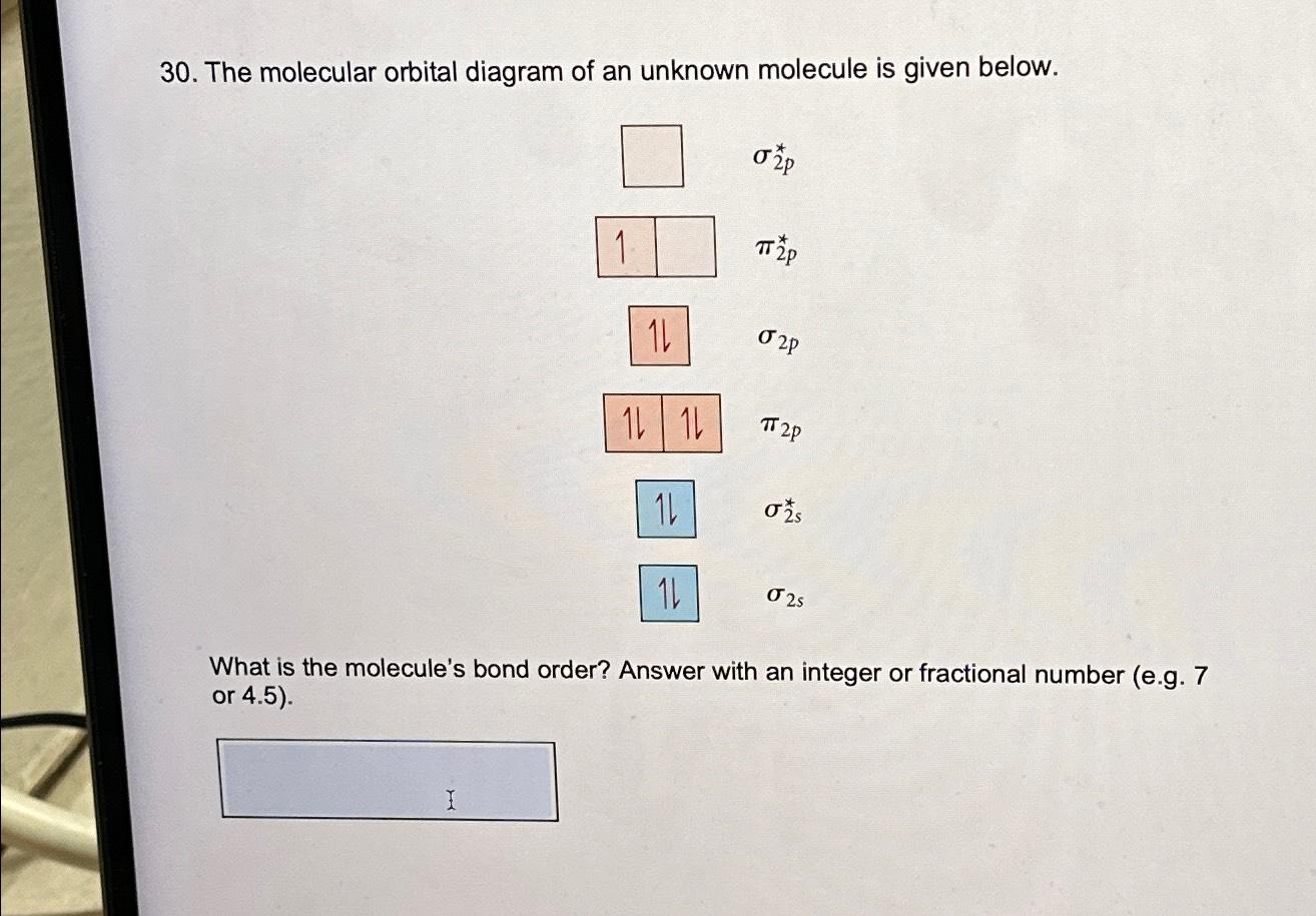 Solved The molecular orbital diagram of an unknown molecule | Chegg.com