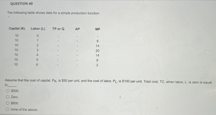 Solved QUESTION 40The following table shows data for a | Chegg.com