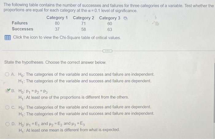 Solved The following table contains the number of successes | Chegg.com