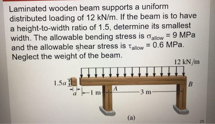 Solved Laminated wooden beam supports a uniform distributed | Chegg.com