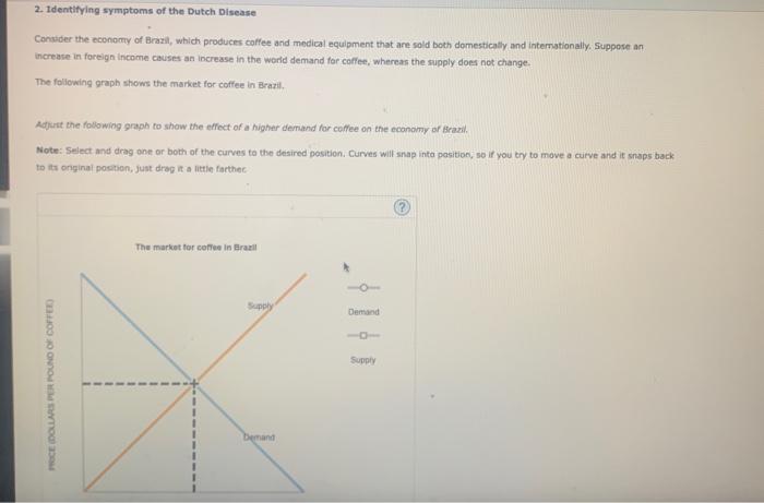 Solved 2. Identifying symptoms of the Dutch Disease Consider | Chegg.com