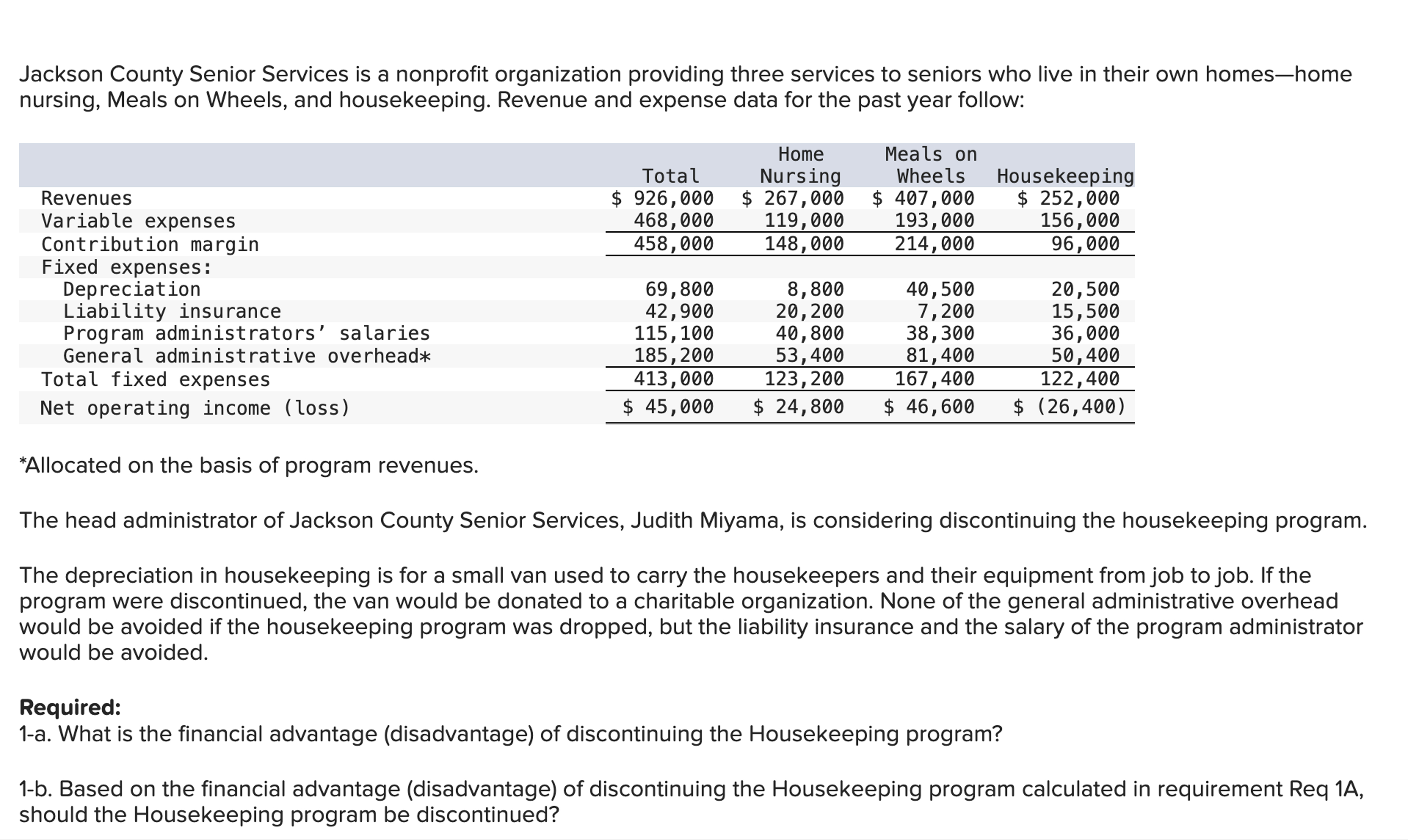 Solved Jackson County Senior Services is a nonprofit | Chegg.com