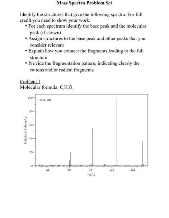 Solved Mass Spectra Problem Set Identify the structures that | Chegg.com