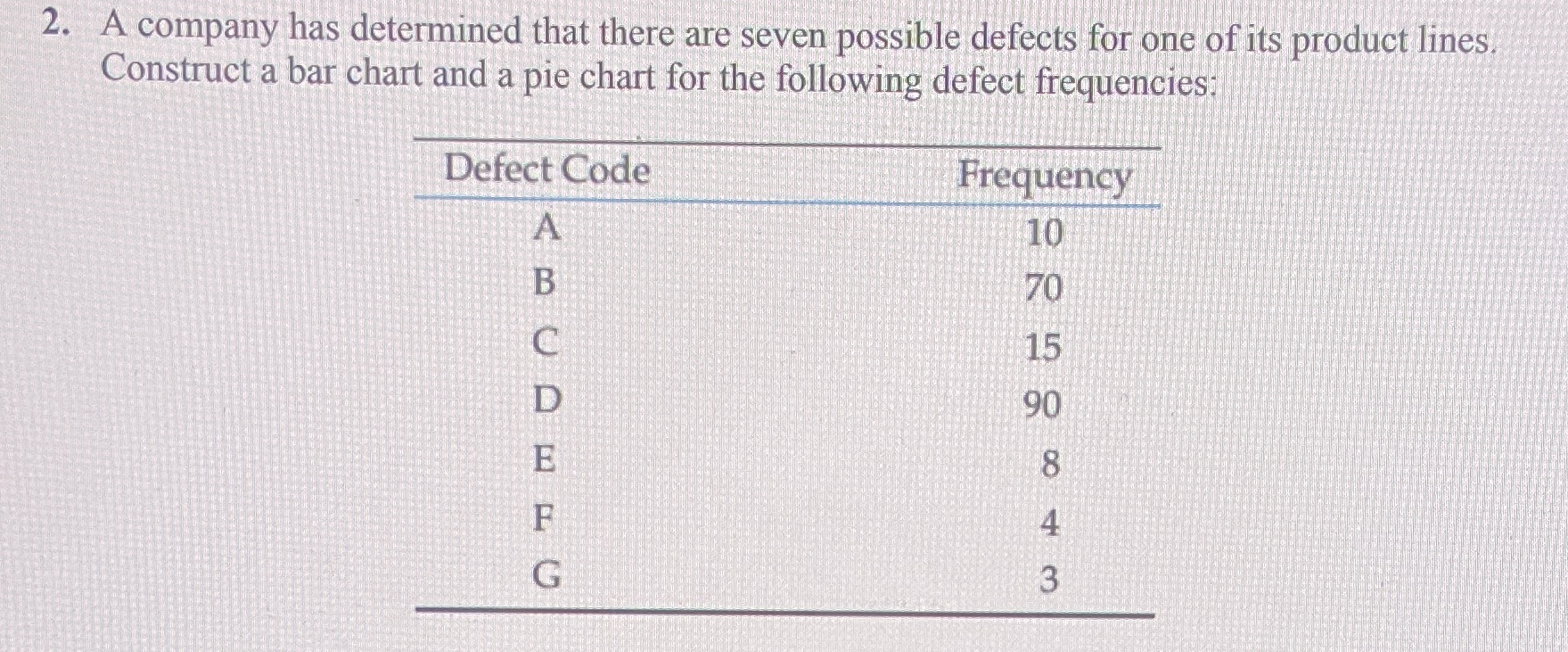 Solved A company has determined that there are seven | Chegg.com