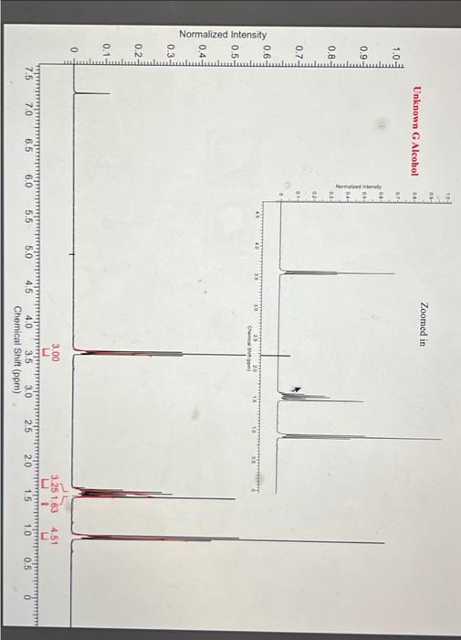 Solved 1H NMR Data Table and StructureZoomed in | Chegg.com