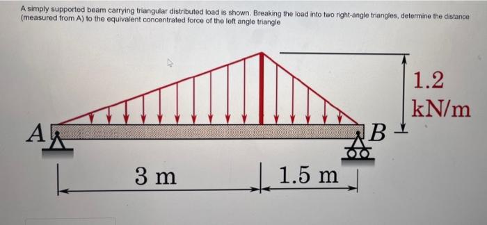 Solved A simply supported beam carrying triangular | Chegg.com
