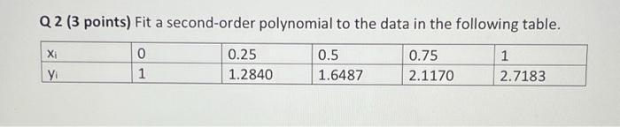 Solved Q 2 (3 points) Fit a second-order polynomial to the | Chegg.com