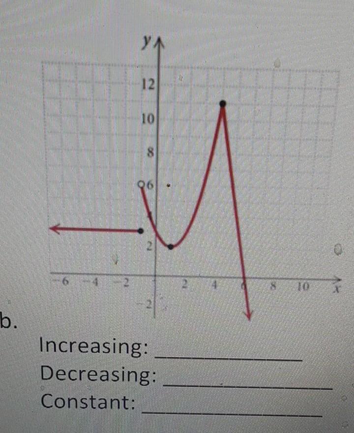 Solved IN 2 a. Increasing: Decreasing: Constant: TA 2 62 | Chegg.com