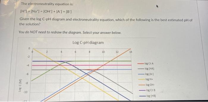 Solved The electroneutrality equation is: | Chegg.com