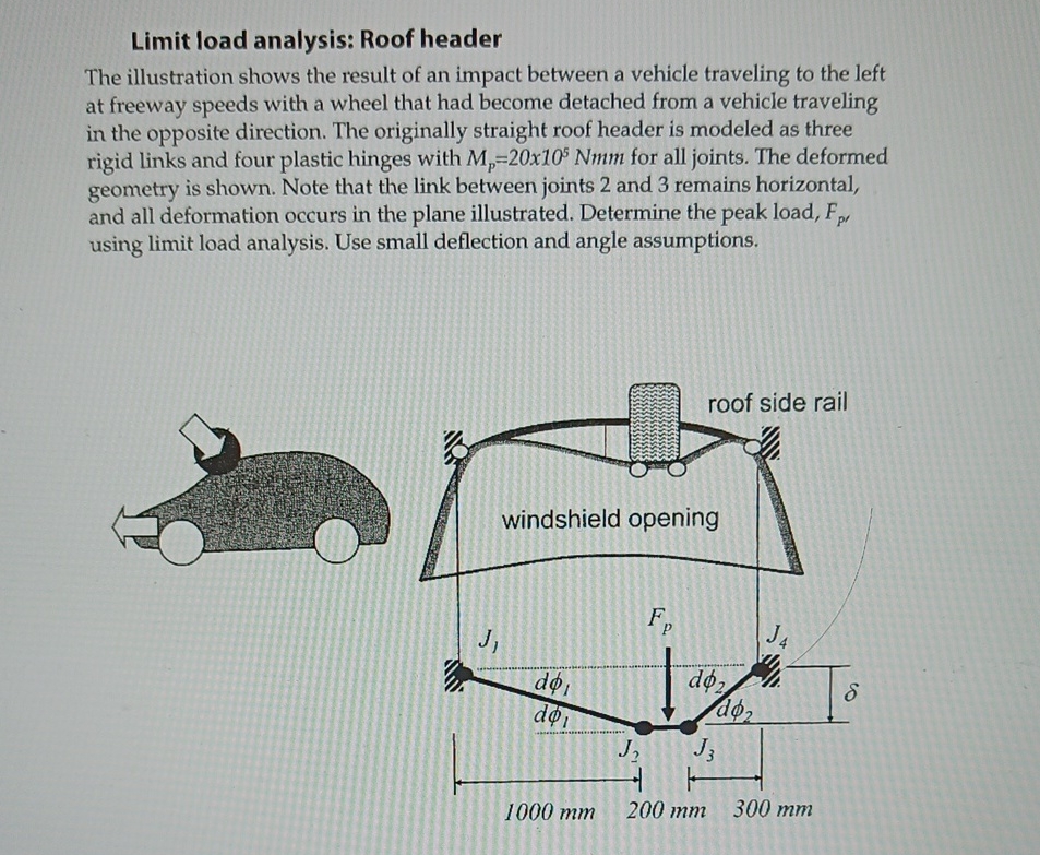 Solved Limit load analysis: Roof headerThe illustration | Chegg.com