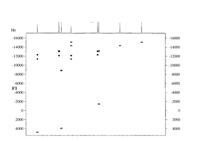 Identify the compound that has the INADEQUATE | Chegg.com