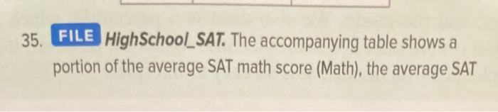 Solved 35. FILE HighSchool_SAT. The accompanying table shows | Chegg.com