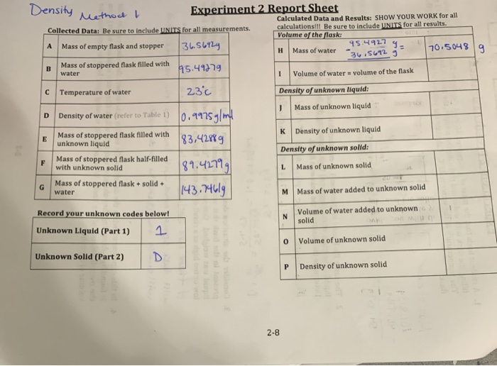 Solved Density Methoch Experiment 2 Report Sheet Calculated | Chegg.com