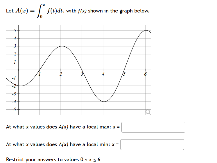 Solved Let A(x)=∫0xf(t)dt, ﻿with f(x) ﻿shown in ﻿the graph | Chegg.com