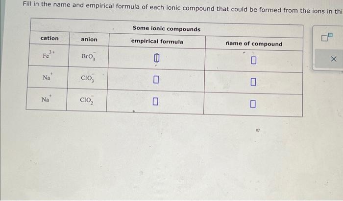 Solved Fill in the name and empirical formula of each ionic | Chegg.com