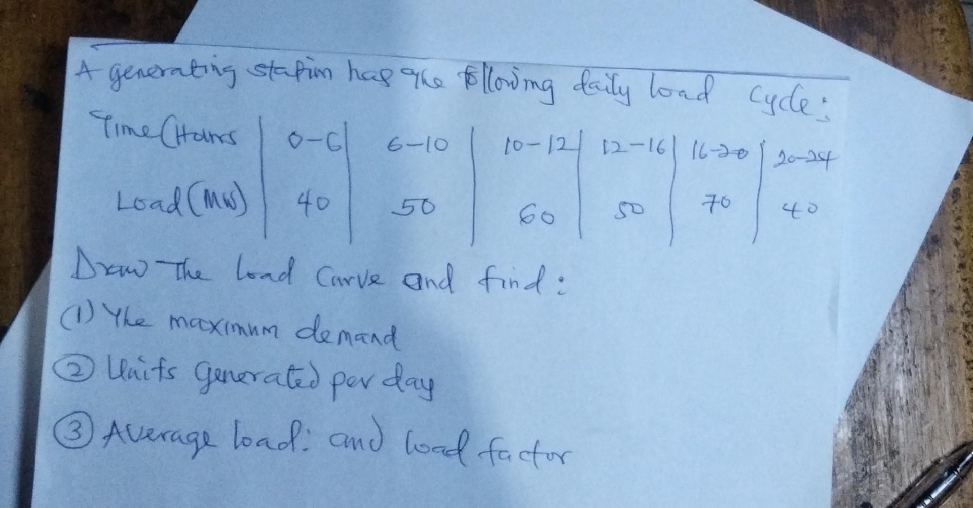 [Solved]: A generating station has ake following daily