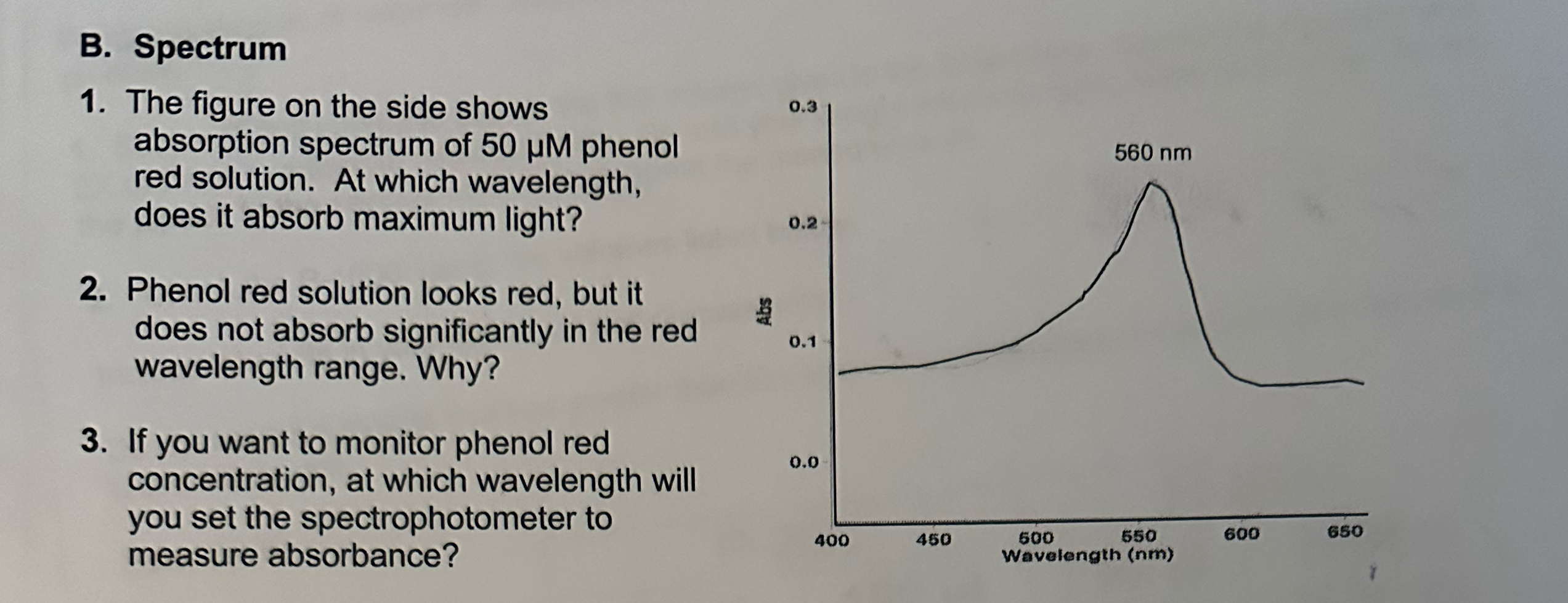 Solved B. ﻿SpectrumThe figure on the side shows absorption | Chegg.com