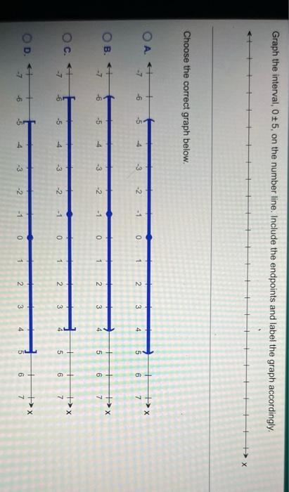 Solved Graph the interval, 05, on the number line. Include | Chegg.com