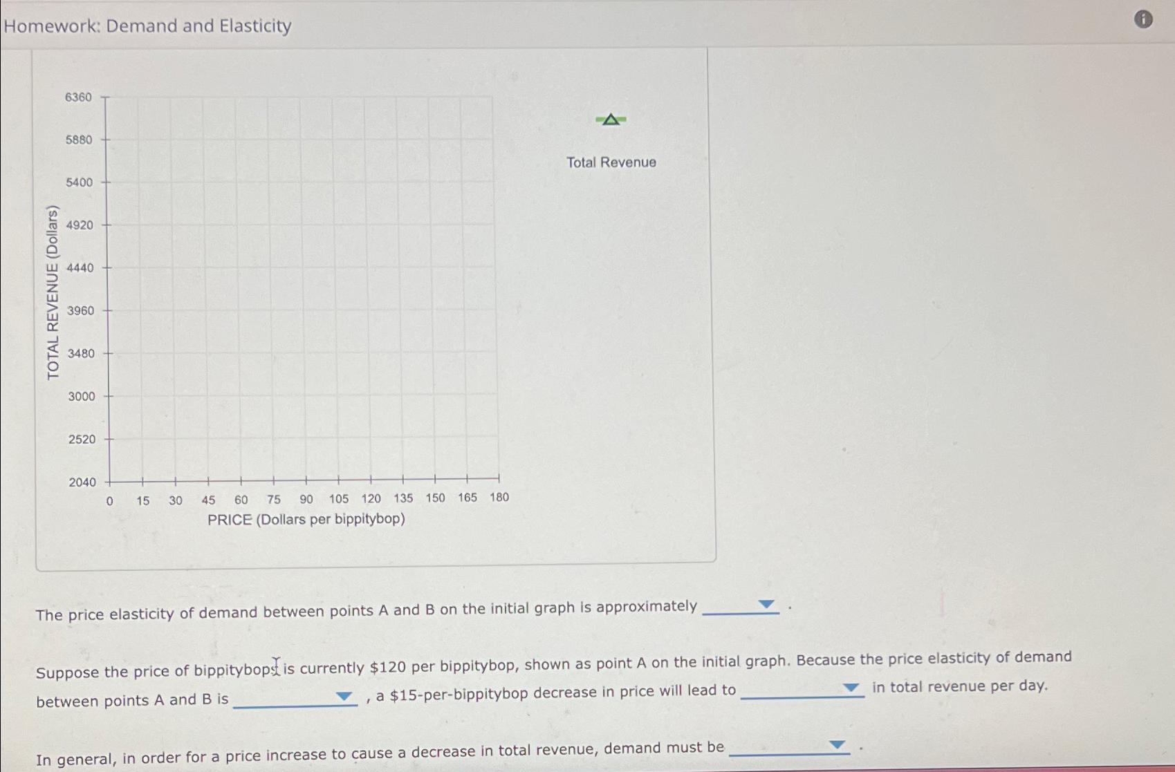 Solved Homework: Demand and ElasticityThe price elasticity | Chegg.com