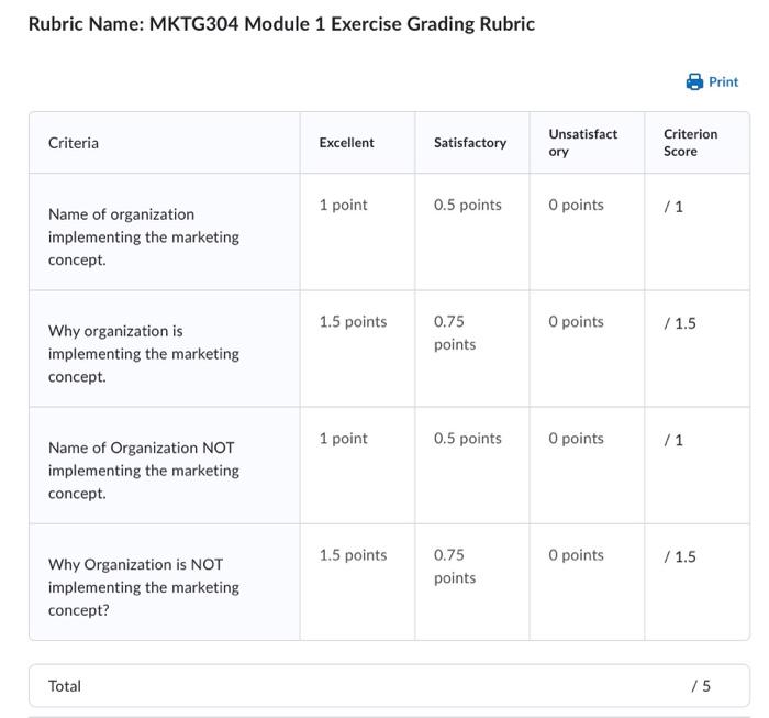 Solved Rubric Name: MKTG304 Module 1 Exercise Grading Rubric | Chegg.com