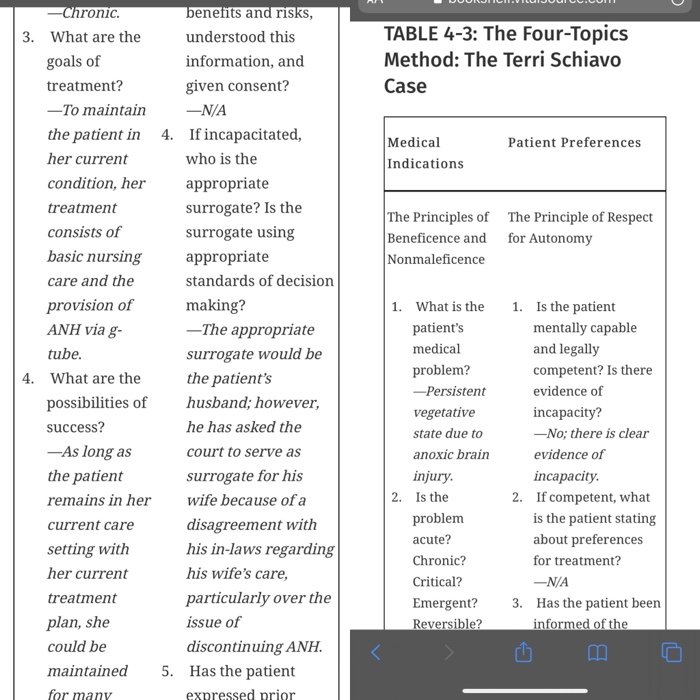 Solved The Four-Topics Method is outlines in our text using | Chegg.com