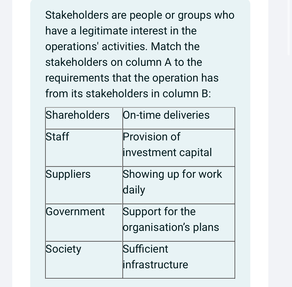 Solved Stakeholders are people or groups who have a | Chegg.com
