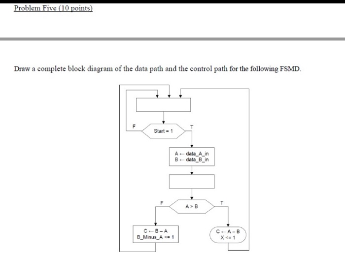 Problem Five (10 points) Draw a complete block | Chegg.com