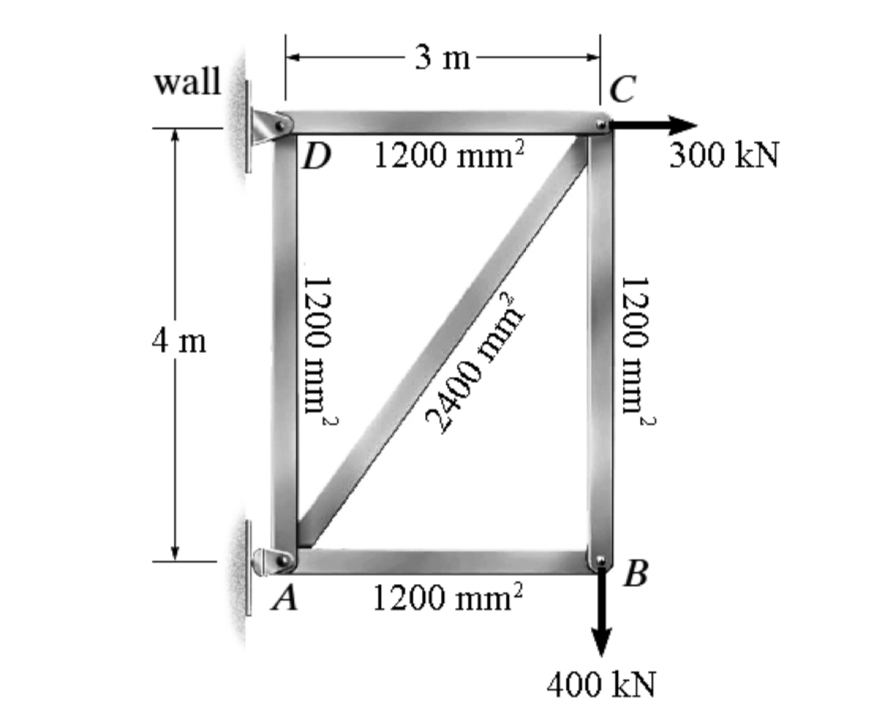Solved A truss is subjected to different load combinations | Chegg.com