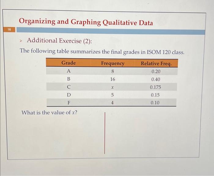 Solved Additional Exercise (1): 800 customers were randomly | Chegg.com