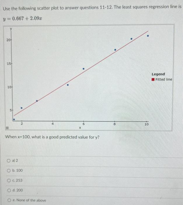 Solved Use the following scatter plot to answer questions | Chegg.com